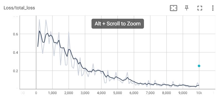 GitHub - Sjinjutha/DADS7202_DL_Hw2