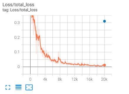 GitHub - Sjinjutha/DADS7202_DL_Hw2