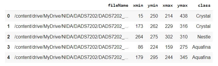 GitHub - Sjinjutha/DADS7202_DL_Hw2