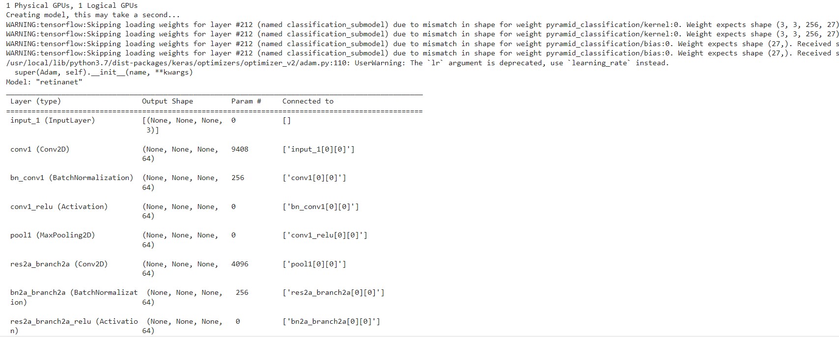 GitHub - Sjinjutha/DADS7202_DL_Hw2