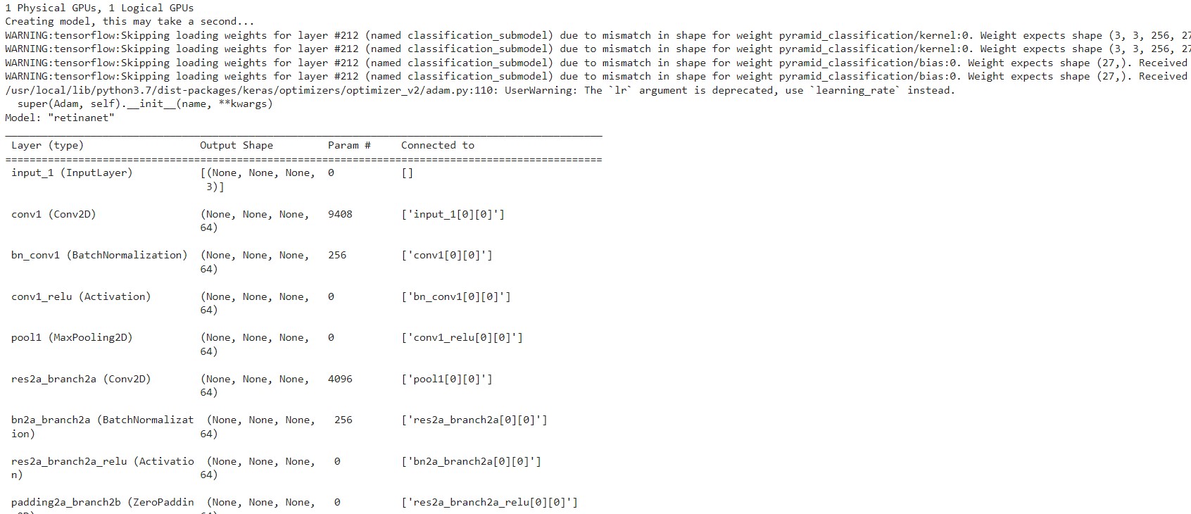 GitHub - Sjinjutha/DADS7202_DL_Hw2