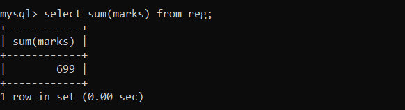 GitHub - manvitha0310/DBMS