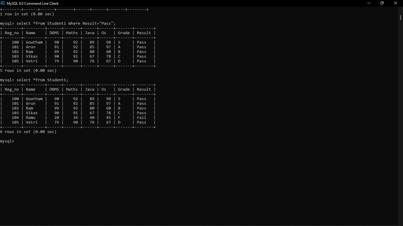 Github Manvitha0310 Dbms