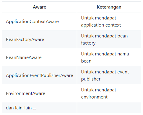 GitHub - MuhammadIqbal11/Belajar-Spring-Dasar