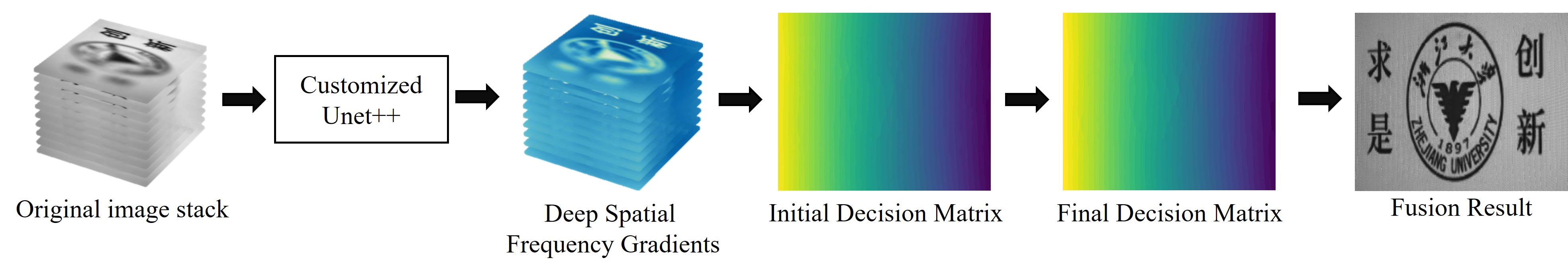 GitHub - Xinzhe99/UMIS-Fusion