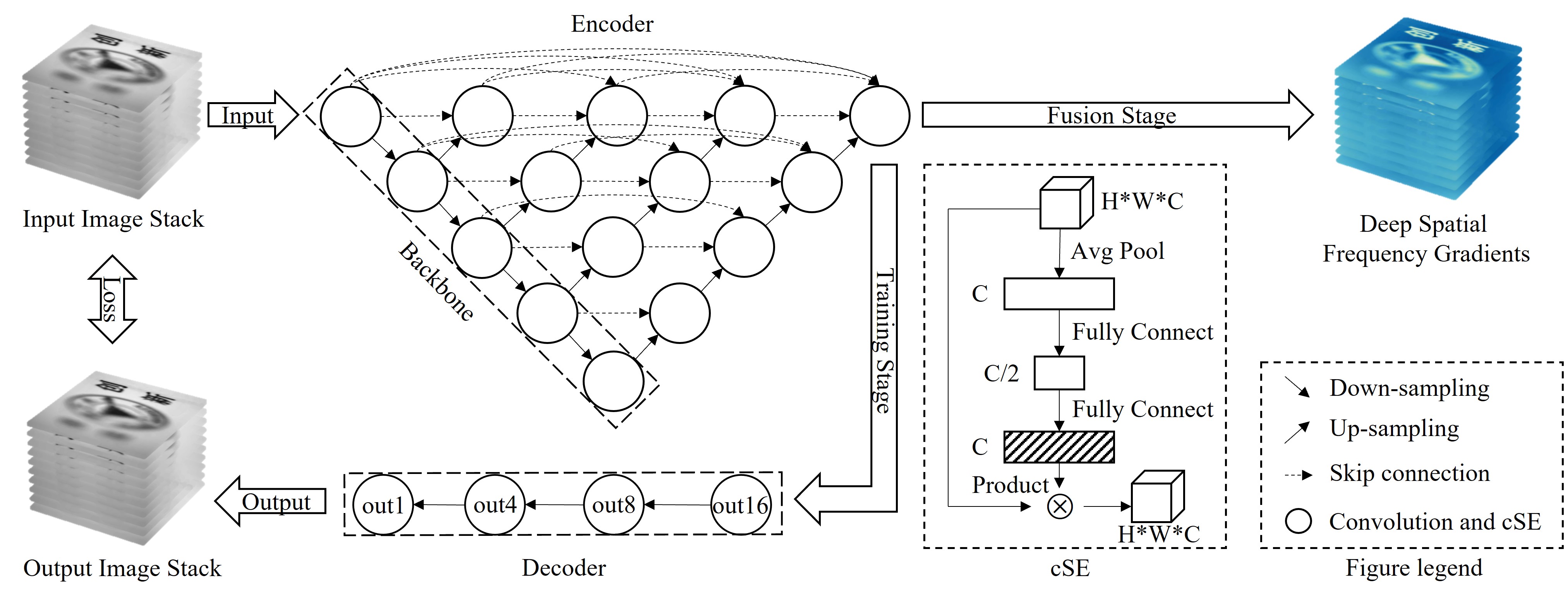 GitHub - Xinzhe99/UMIS-Fusion