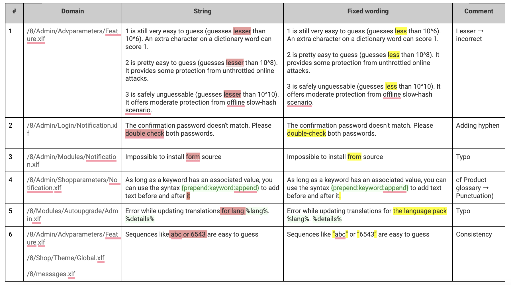 Fix errors in V.8 source strings · Issue #30008 · PrestaShop/PrestaShop · GitHub