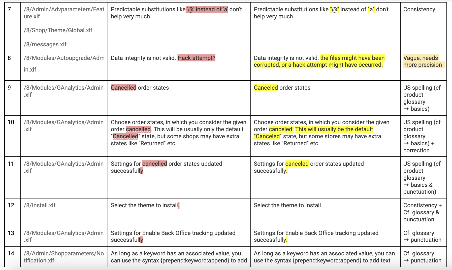 Fix errors in V.8 source strings · Issue #30008 · PrestaShop/PrestaShop · GitHub