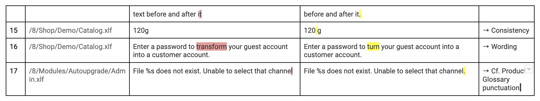 Fix errors in V.8 source strings · Issue #30008 · PrestaShop/PrestaShop · GitHub