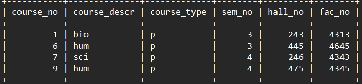 GitHub - Ajay9999krishna/Data-Base-Management-System-CSA0525-