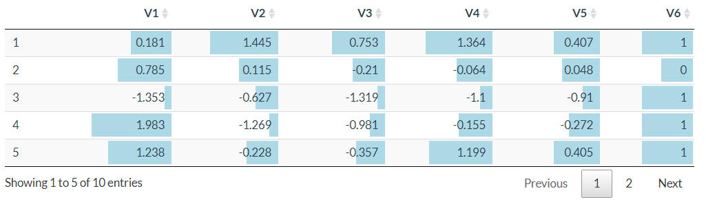 Is there an easy way to create gt table with bar charts in the ...