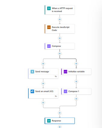 Updating Run After not updating tokens · Issue #2987 · Azure/LogicAppsUX · GitHub