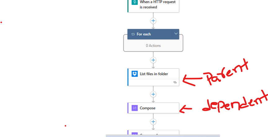 Prevent parent node from being dragged below dependent node · Issue #3012 · Azure/LogicAppsUX ...
