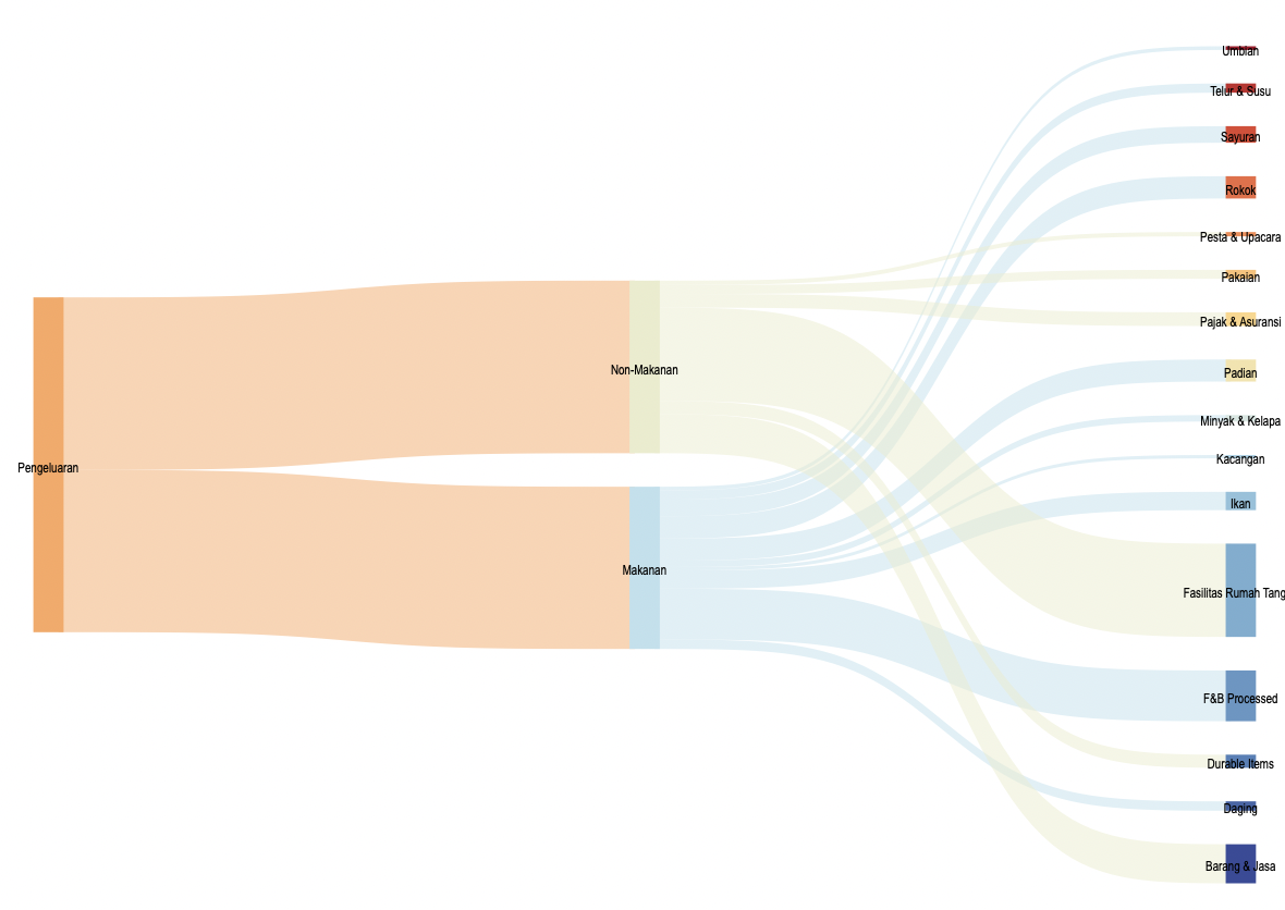 How to make it not alphabetically order? · Issue #5 · asjadnaqvi/stata ...