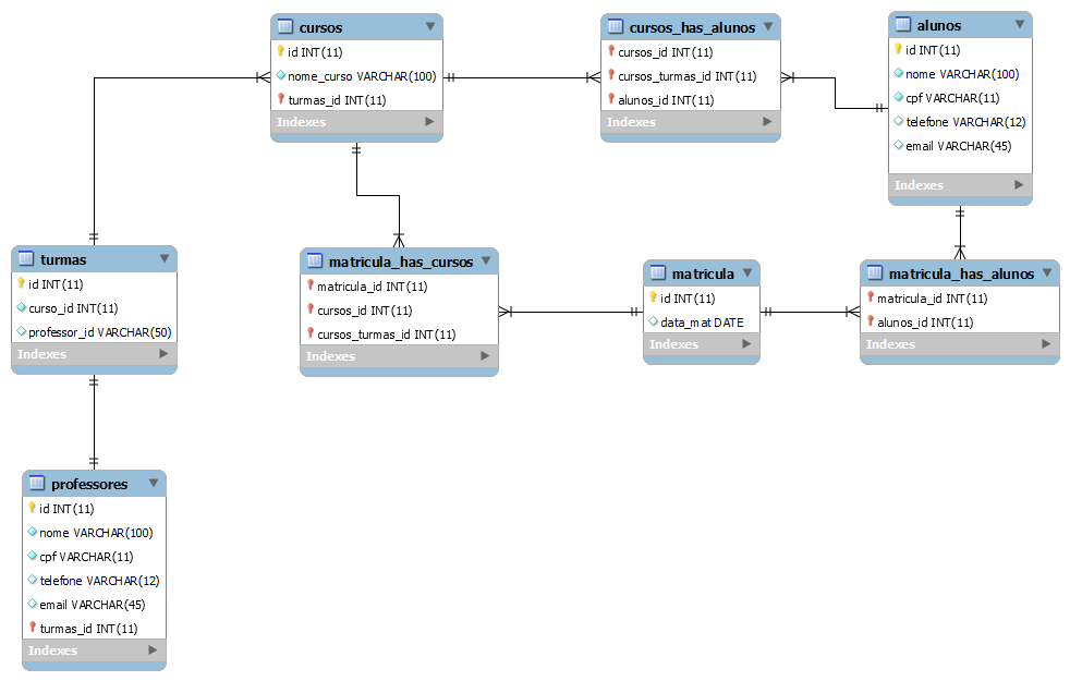 GitHub - laisduarte07/Sistema-Resilia