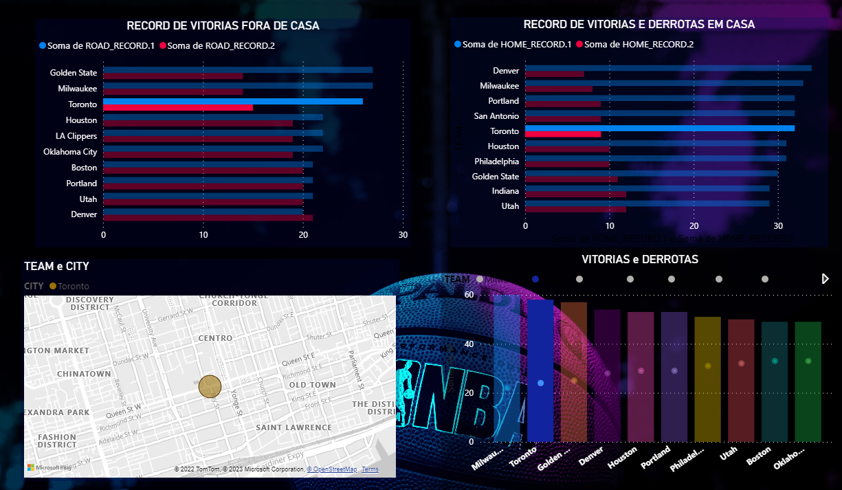 GitHub - laisduarte07/Visualizando-a-situacao