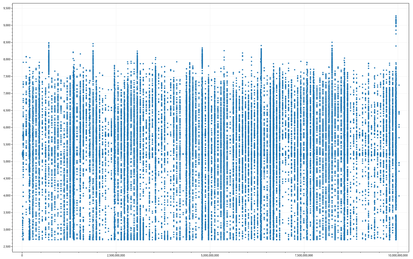 Drawing markers is slow for large datasets · ScottPlot ScottPlot ...
