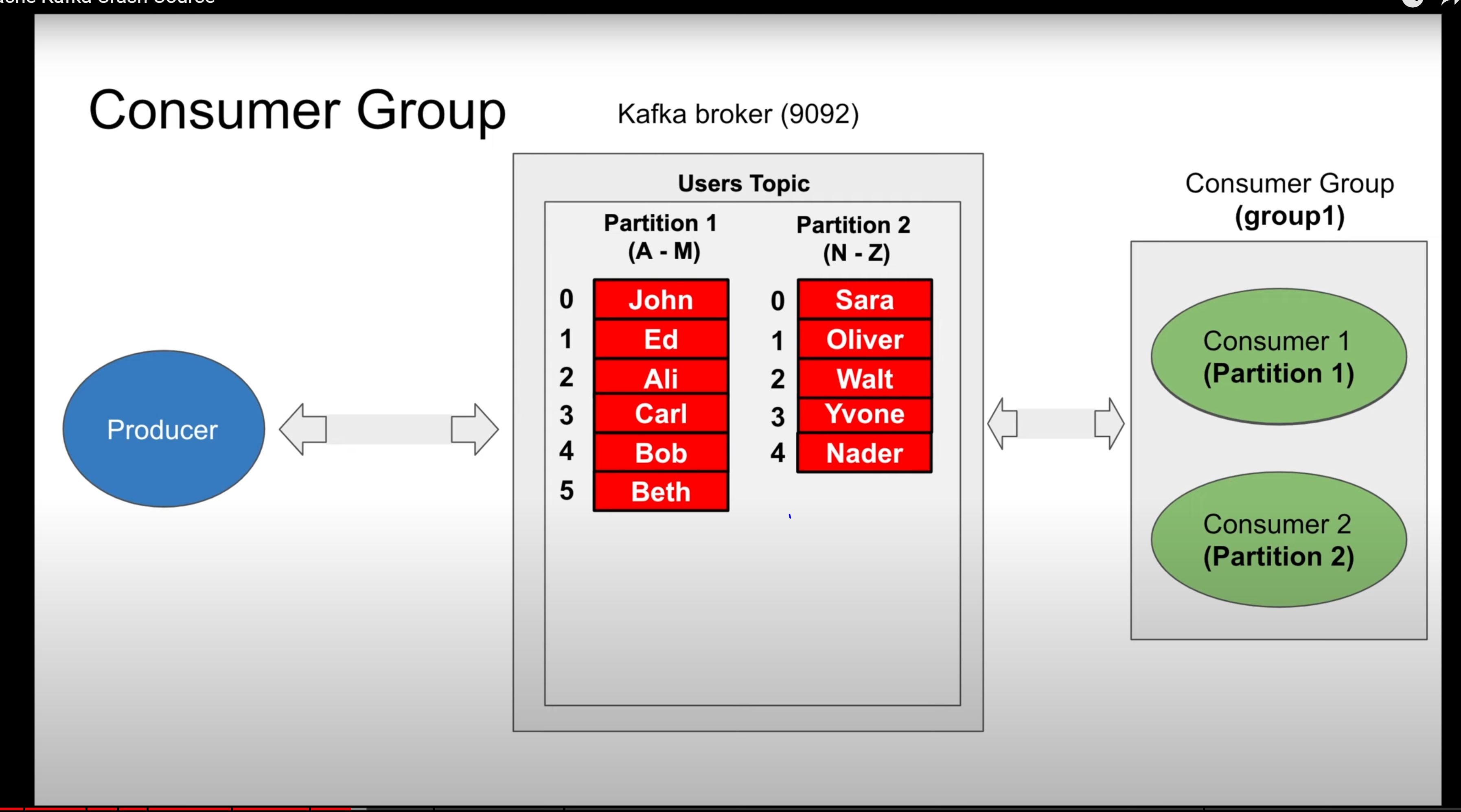 Github Philipyaya2005kafkademo A Node Js Repo To Demo Basic Kafka