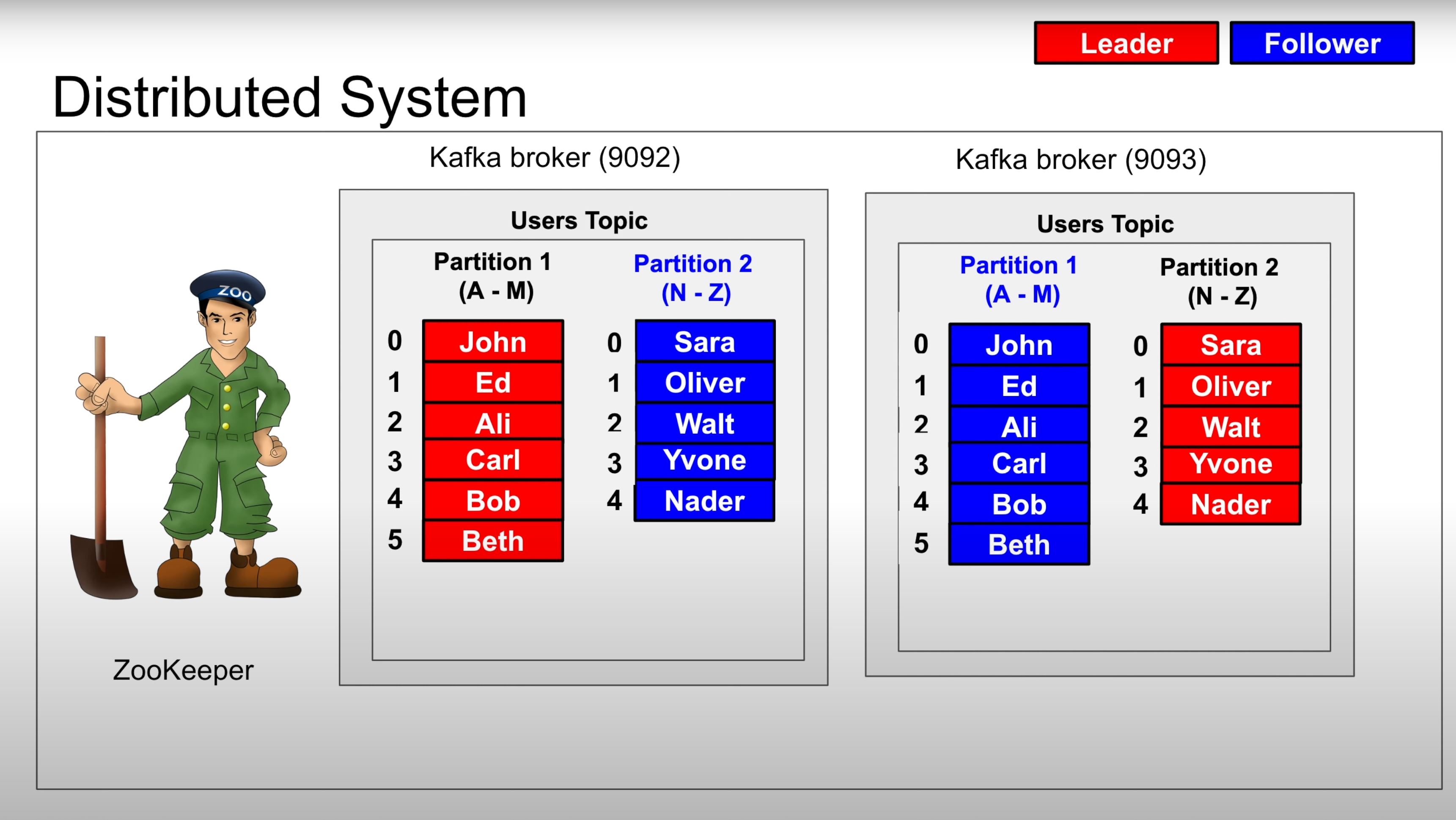 GitHub - philipyaya2005/kafkademo: a node js repo to demo basic kafka consumer producer