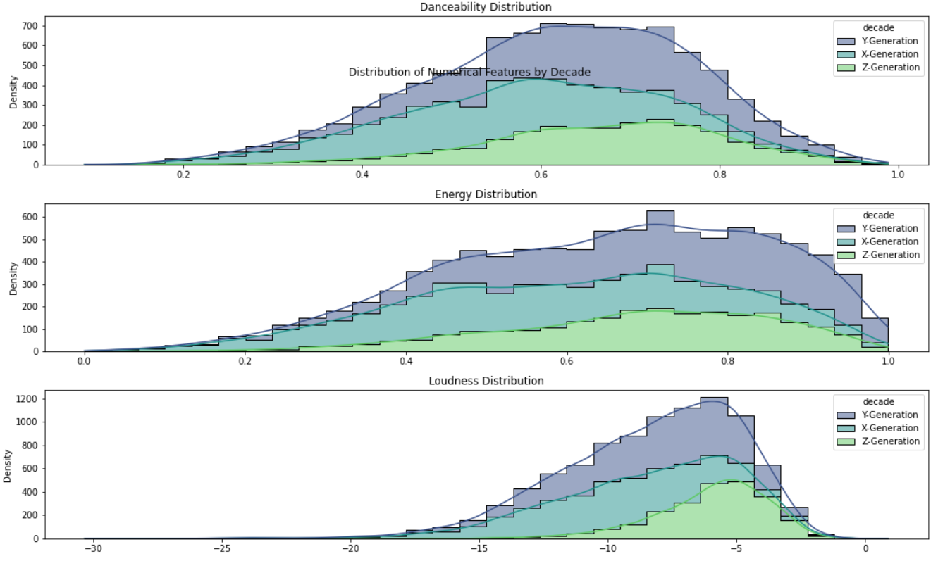 GitHub - sosamandara/Music_Time_Period_Classification: machine learning ...