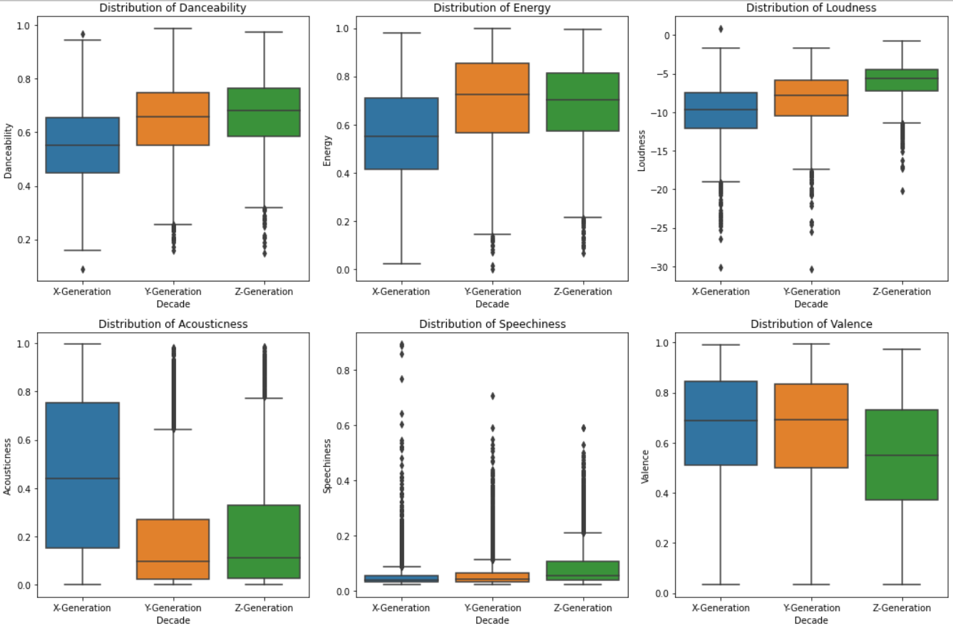 GitHub - sosamandara/Music_Time_Period_Classification: machine learning ...