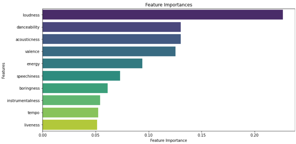 GitHub - sosamandara/Music_Time_Period_Classification: machine learning ...