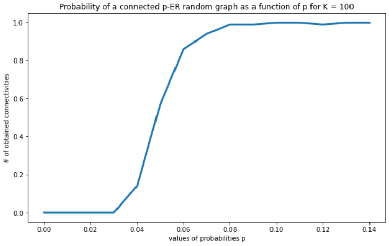 GitHub - sosamandara/Virtual_Data_Center_Topology_Simulation: Simulates ...