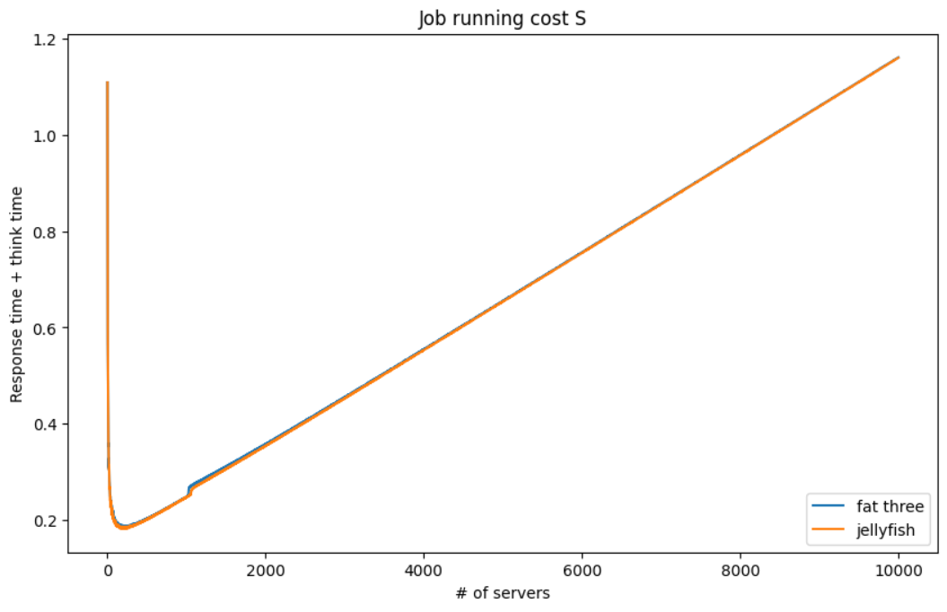 GitHub - sosamandara/Virtual_Data_Center_Topology_Simulation: Simulates ...