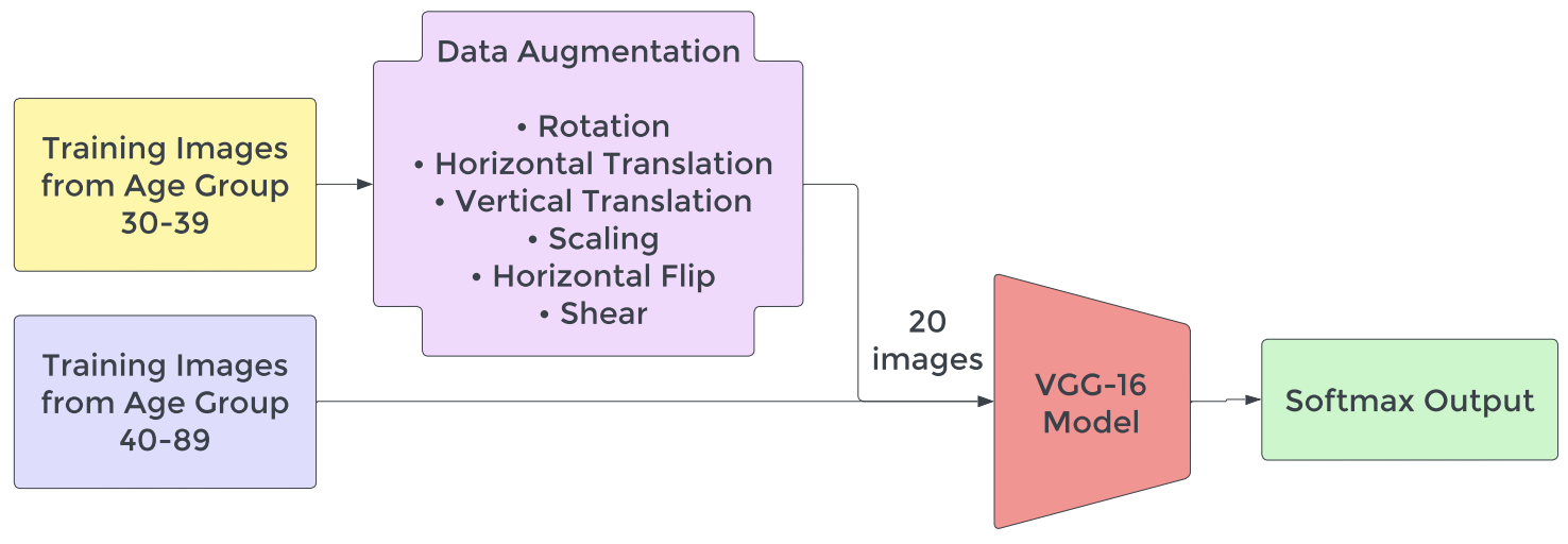 GitHub - ambrim/breast_cancer_detection: COS429 Computer Vision Final Project classifying ...