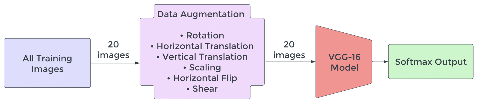 GitHub - ambrim/breast_cancer_detection: COS429 Computer Vision Final Project classifying ...