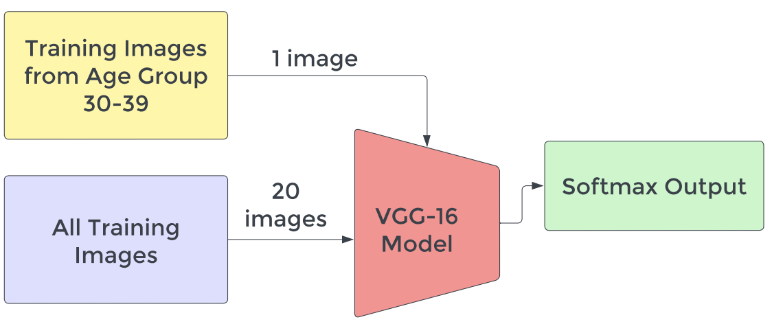 GitHub - ambrim/breast_cancer_detection: COS429 Computer Vision Final Project classifying ...