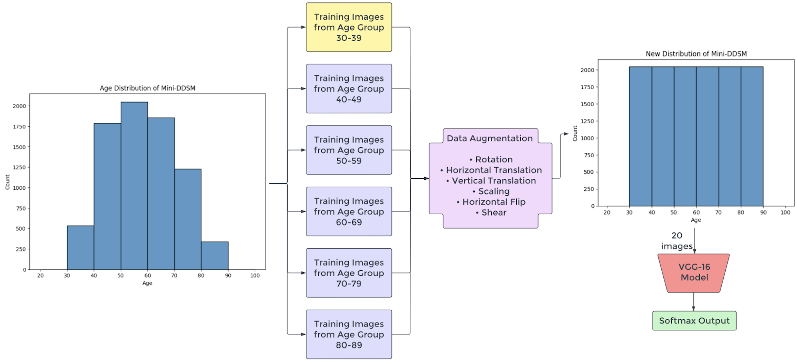 GitHub - ambrim/breast_cancer_detection: COS429 Computer Vision Final Project classifying ...