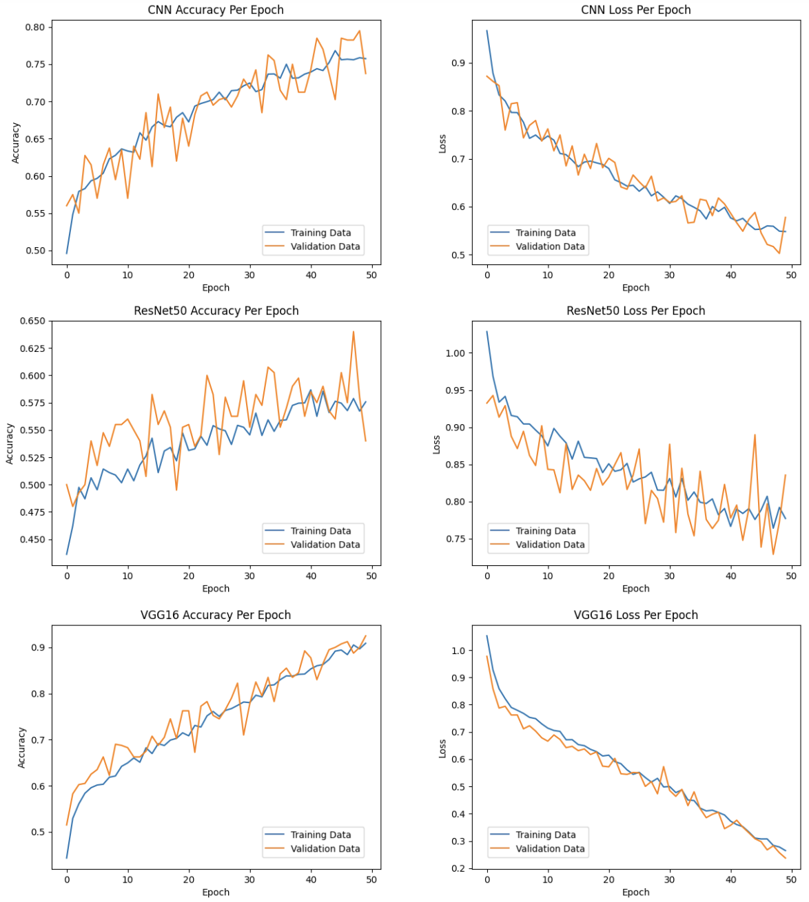 GitHub - ambrim/breast_cancer_detection: COS429 Computer Vision Final Project classifying ...