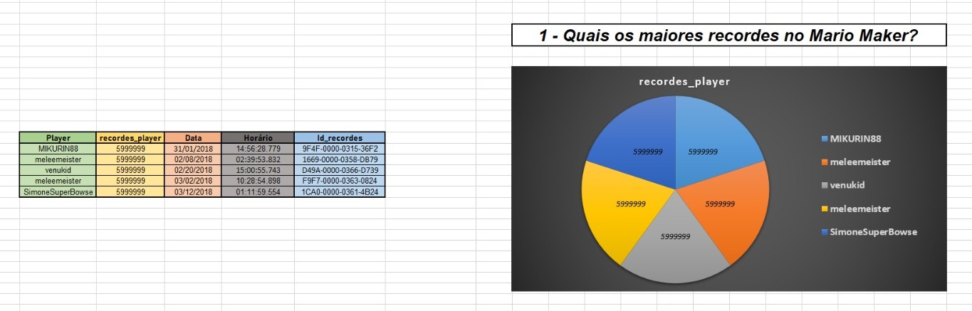 GitHub - briancerqueira/Projeto-em-grupo---Modulo-4