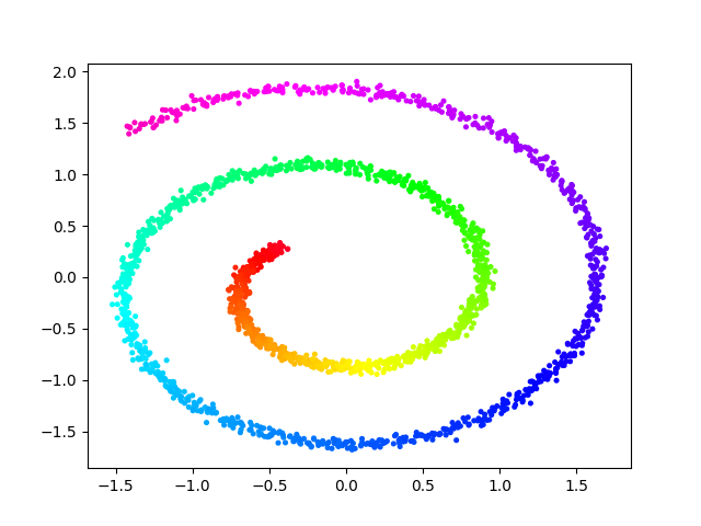 GitHub - patrickhelv/Data-visualisation-project: One of the projects made for TDT4113 ...
