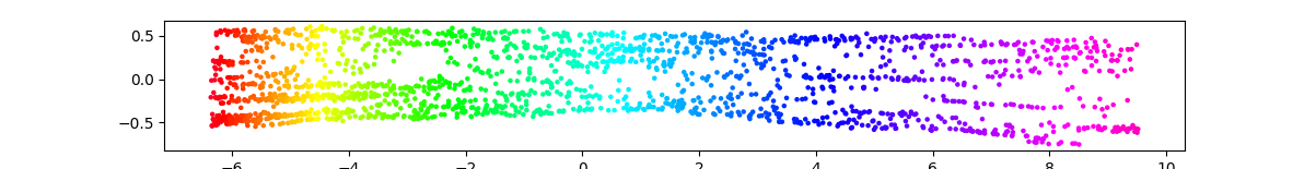 GitHub - patrickhelv/Data-visualisation-project: One of the projects ...