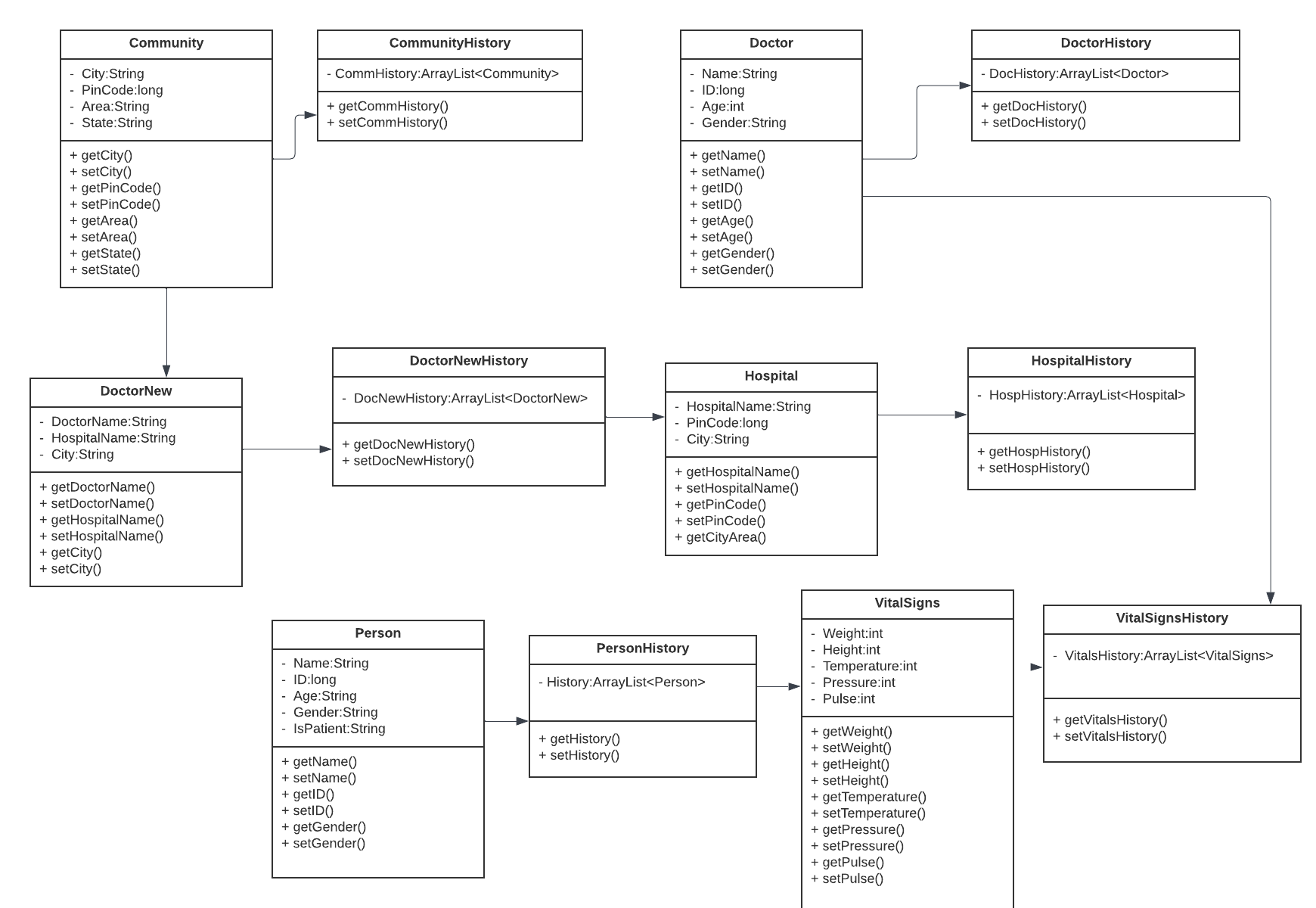 GitHub - FeliciaSeq/Hospital_Management_System-JAVA-SWING GitHub - FeliciaSeq/Hospital_Management_System-JAVA-SWING