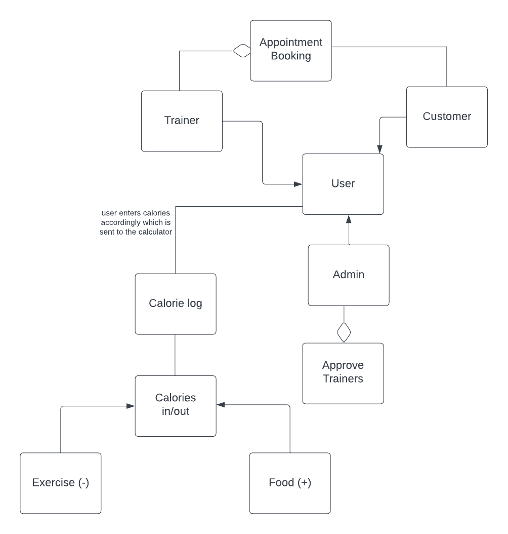 GitHub - udaykk83/Swasth