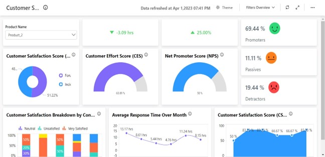 GitHub - mus-BYTE/Customer-Satisfaction-Survey-Dashboard