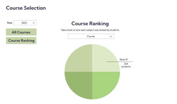sort stats by year using a drop down · Issue #129 · sitechtimes/course-selection-frontend-v2 ...