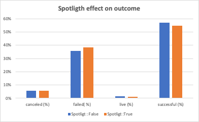 GitHub - budaasuren/Marketing-Campaign-Analysis-with-EXCEL: Cleaned, analyzed and visualized a ...