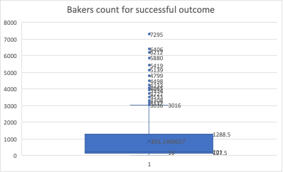 GitHub - budaasuren/Marketing-Campaign-Analysis-with-EXCEL: Cleaned, analyzed and visualized a ...