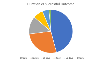 GitHub - budaasuren/Marketing-Campaign-Analysis-with-EXCEL: Cleaned, analyzed and visualized a ...