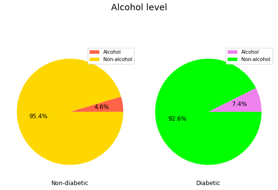GitHub - budaasuren/End-to-end-Diabetes-Data-Analysis-and-Model ...