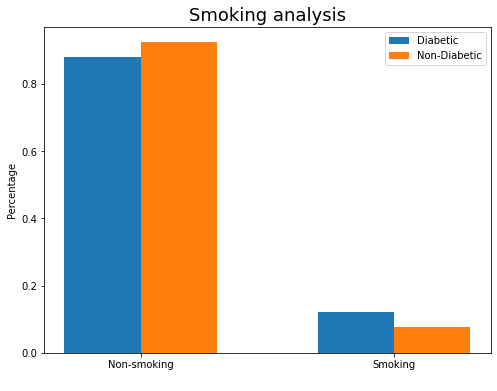 GitHub - budaasuren/End-to-end-Diabetes-Data-Analysis-and-Model ...