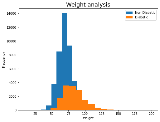 GitHub - budaasuren/End-to-end-Diabetes-Data-Analysis-and-Model ...