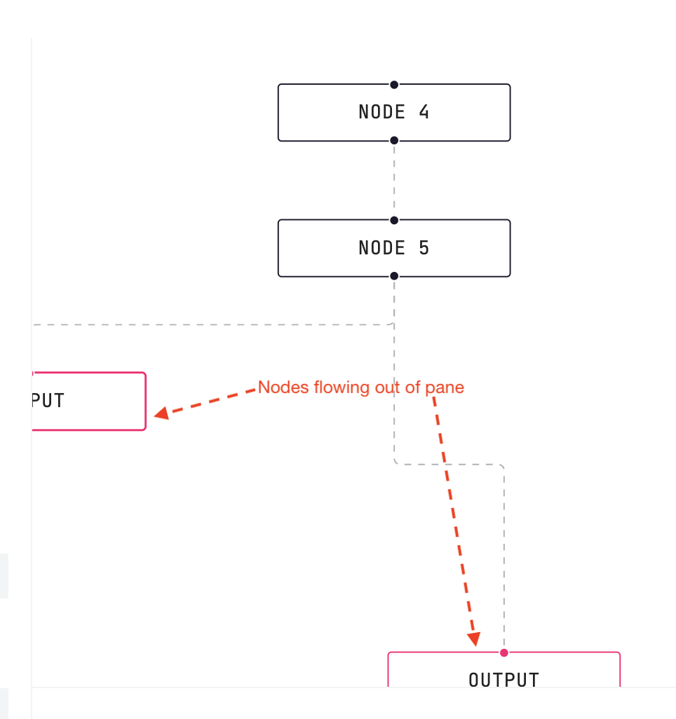 Chart pane overflow scroll behavior · Issue #797 · xyflow/xyflow · GitHub