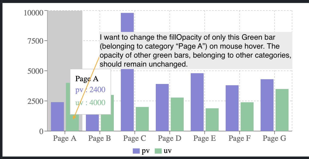 Changing opacity of the bar series only for a specific category · Issue ...