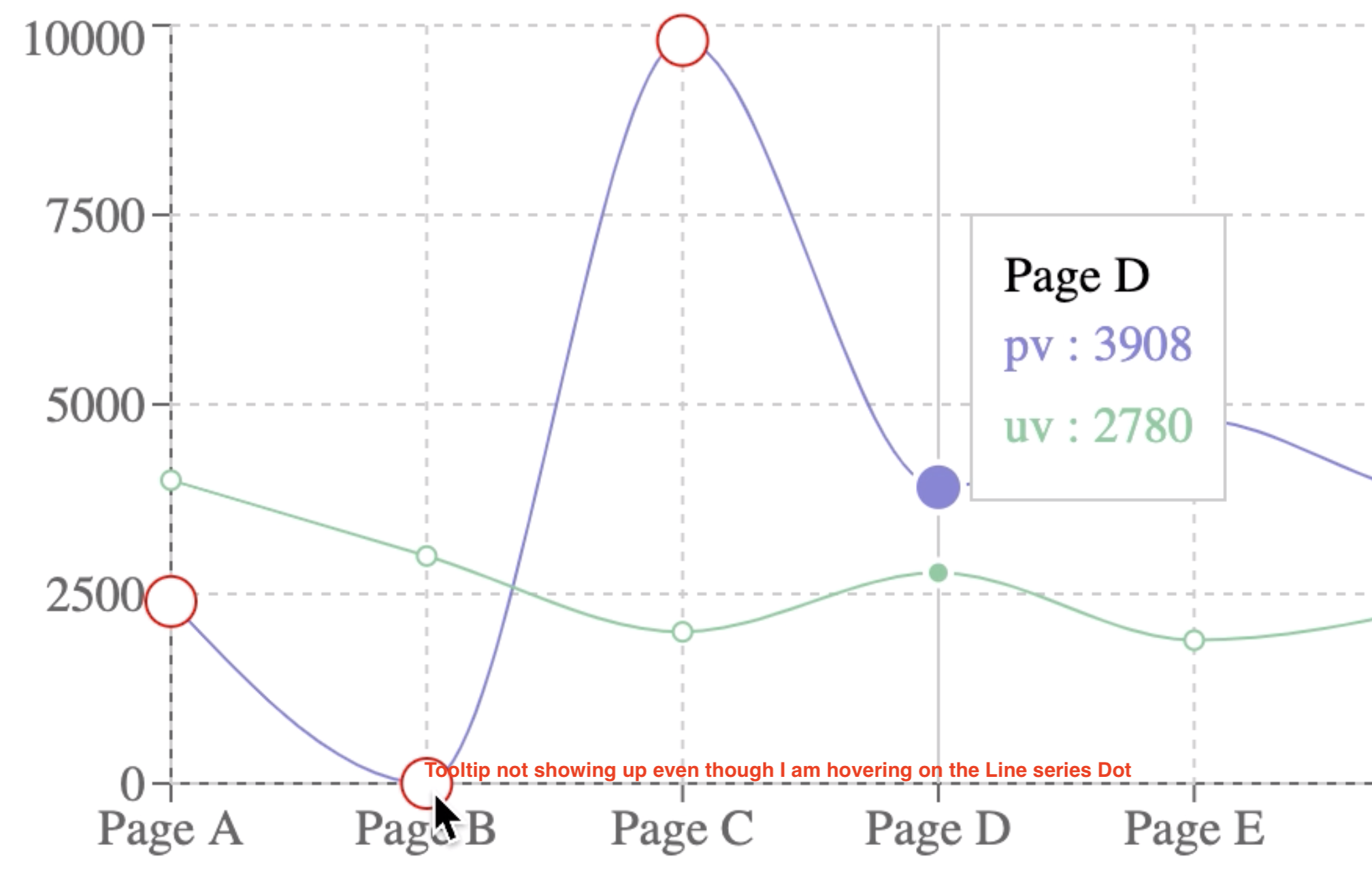[BUG] Tooltip not appearing even though mouse is still on top of Line ...
