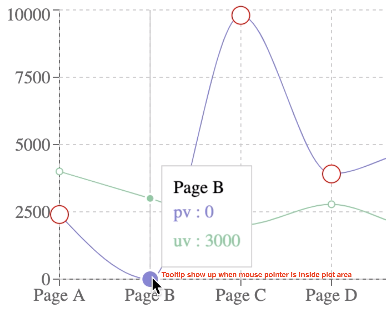 [BUG] Tooltip not appearing even though mouse is still on top of Line Dot · Issue #2288 ...